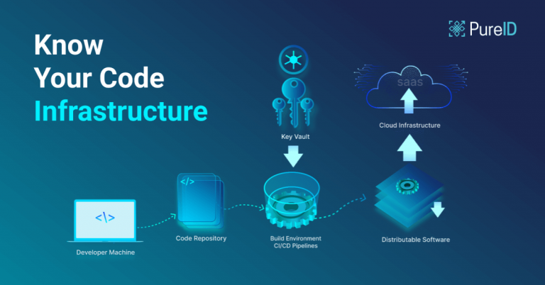 PureID | Building Passwordless Eco-systems