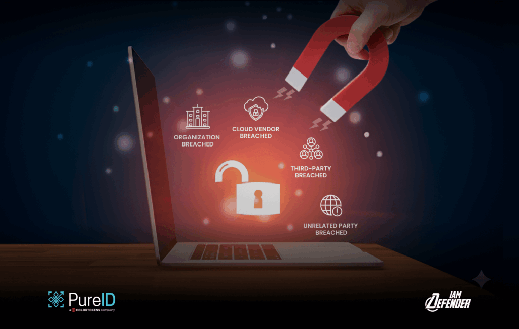 PureID | Building Passwordless Eco-systems